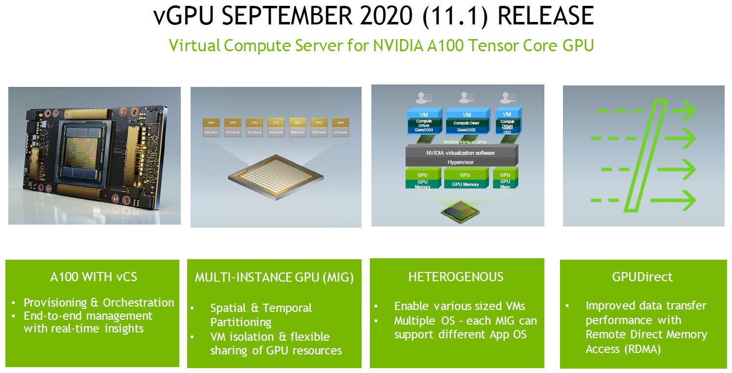 支援更多GPU與K8s簡化部署，Nvidia翻新GPU虛擬化軟體 | iThome